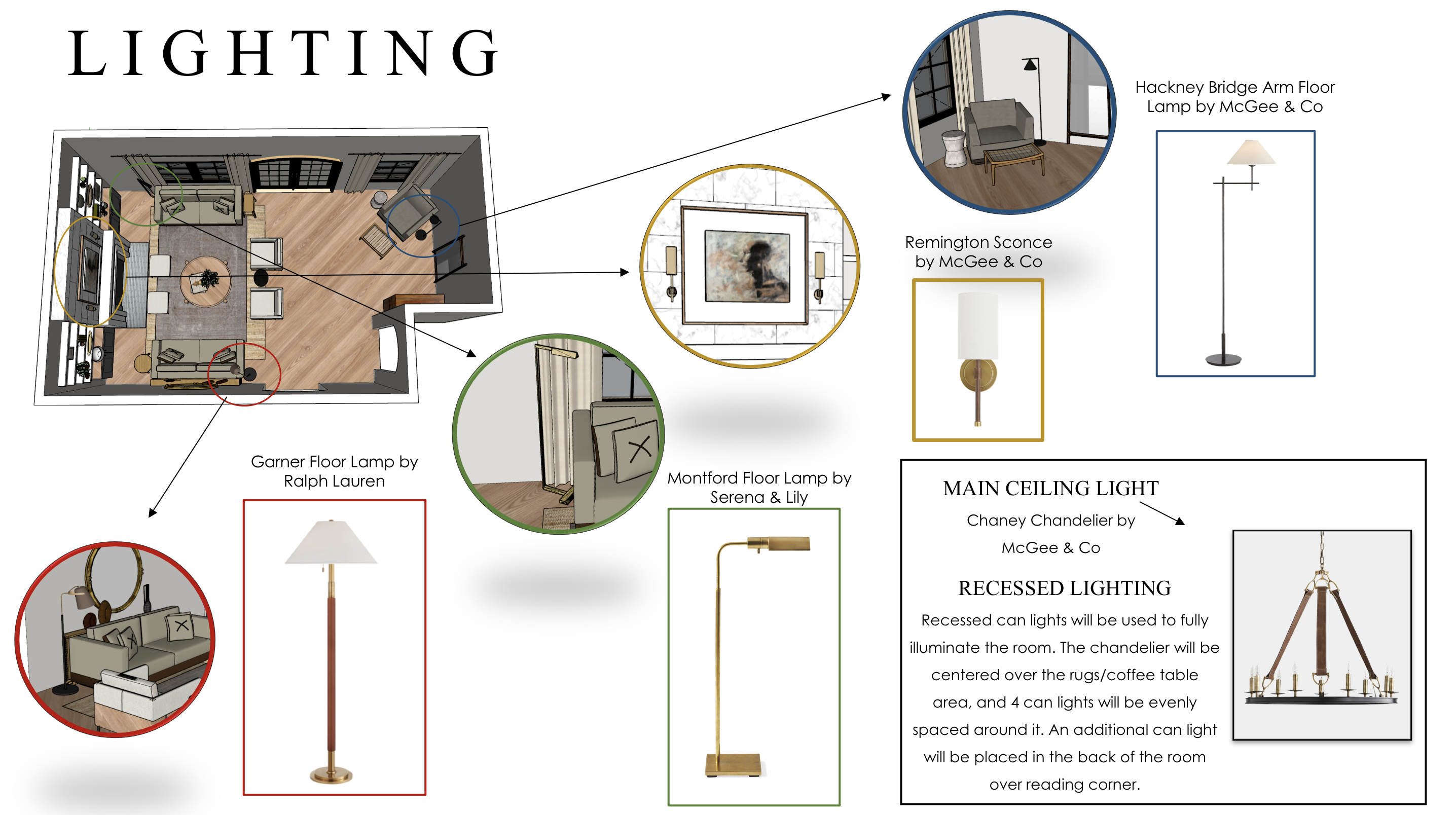 INTERIOR DESIGN FUNDAMENTALS FINAL PROJECT – Stay Home Style